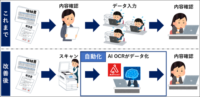 AI OCRによる文字の自動認識ソリューション | AIRead オフィシャル