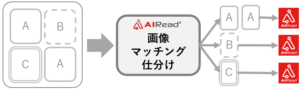 AIRead (AI OCR) の機能 | AIRead オフィシャル