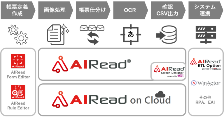 AIRead (AI OCR) の機能 | AIRead オフィシャル