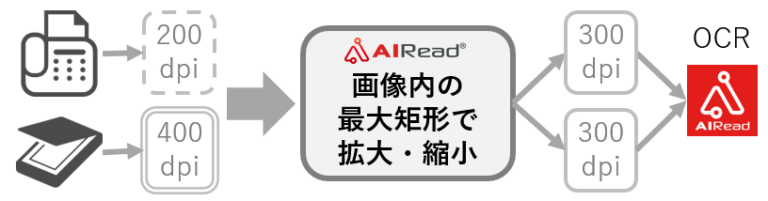 AIRead (AI OCR) の機能 | AIRead オフィシャル