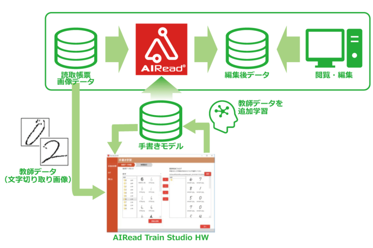 AIRead (AI OCR) の機能 | AIRead オフィシャル